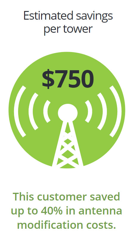 Lower Optimization Costs Real-time Network Visualization | NETSCOUT